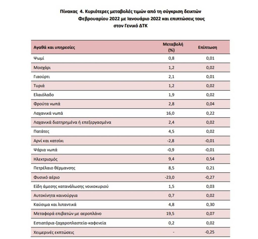 ΘΑ ΠΟΥΜΕ ΤΟ ΨΩΜΙ ΨΩΜΑΚΙ! ΑΝΑΤΡΙΧΙΑΣΤΙΚΕΣ ΠΡΟΒΛΕΨΕΙΣ ΑΠΟ ΑΝΘΡΩΠΟ ΤΗΣ ...
