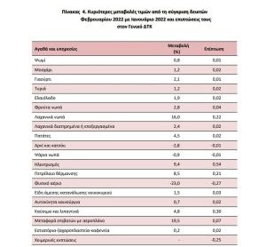ΘΑ ΠΟΥΜΕ ΤΟ ΨΩΜΙ ΨΩΜΑΚΙ! ΑΝΑΤΡΙΧΙΑΣΤΙΚΕΣ ΠΡΟΒΛΕΨΕΙΣ ΑΠΟ ΑΝΘΡΩΠΟ ΤΗΣ ...
