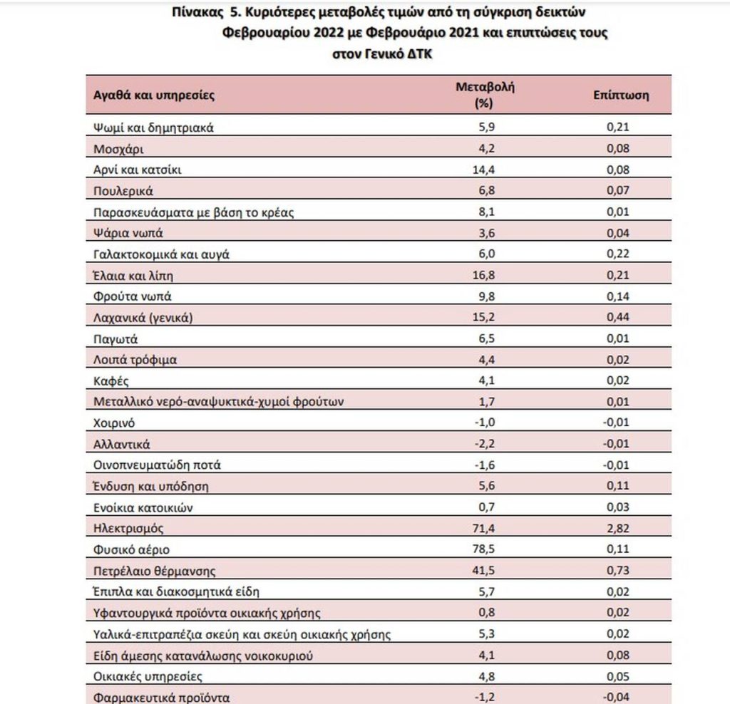 ΘΑ ΠΟΥΜΕ ΤΟ ΨΩΜΙ ΨΩΜΑΚΙ! ΑΝΑΤΡΙΧΙΑΣΤΙΚΕΣ ΠΡΟΒΛΕΨΕΙΣ ΑΠΟ ΑΝΘΡΩΠΟ ΤΗΣ ...