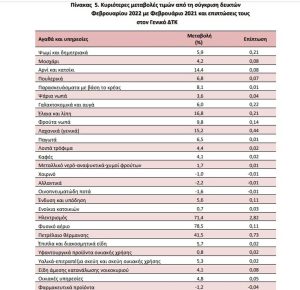 ΘΑ ΠΟΥΜΕ ΤΟ ΨΩΜΙ ΨΩΜΑΚΙ! ΑΝΑΤΡΙΧΙΑΣΤΙΚΕΣ ΠΡΟΒΛΕΨΕΙΣ ΑΠΟ ΑΝΘΡΩΠΟ ΤΗΣ ...