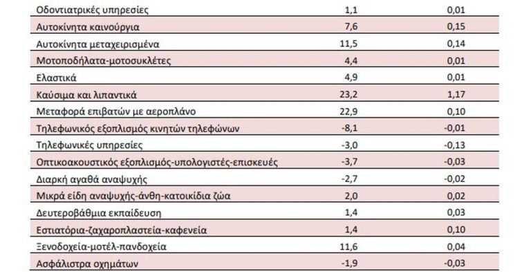 ΘΑ ΠΟΥΜΕ ΤΟ ΨΩΜΙ ΨΩΜΑΚΙ! ΑΝΑΤΡΙΧΙΑΣΤΙΚΕΣ ΠΡΟΒΛΕΨΕΙΣ ΑΠΟ ΑΝΘΡΩΠΟ ΤΗΣ ...