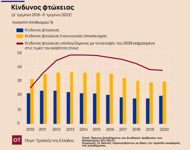 Τράπεζα της Ελλάδας: Η κυβέρνηση Κ.Μητσοτάκη φτωχοποίησε τους Έλληνες ...