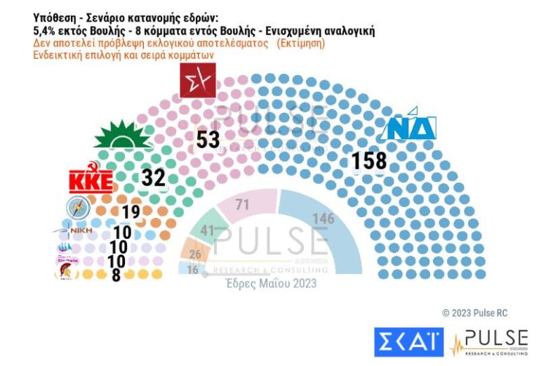 Τι δείχνουν οι τελευταίες δημοσκοπήσεις: Τα κόμματα που μπαίνουν Βουλή ...